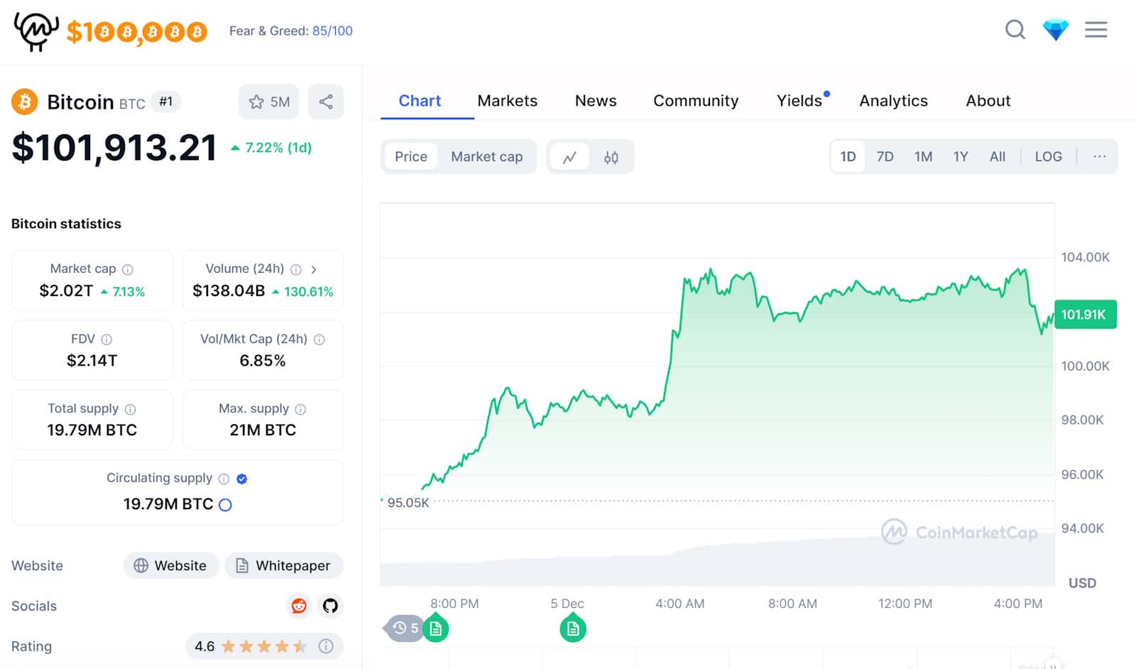Bitcoin surpasses $100,000: an unique opportunity for italian SMEs - Winnerge